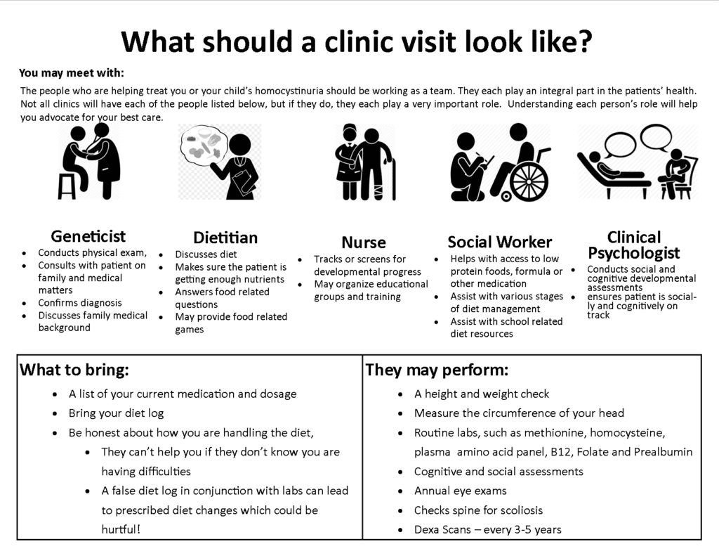 Toolkits and Checklist - HCU Network America