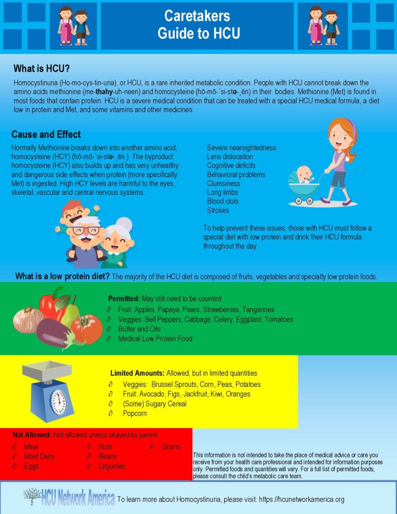 Toolkits and Checklist - HCU Network America