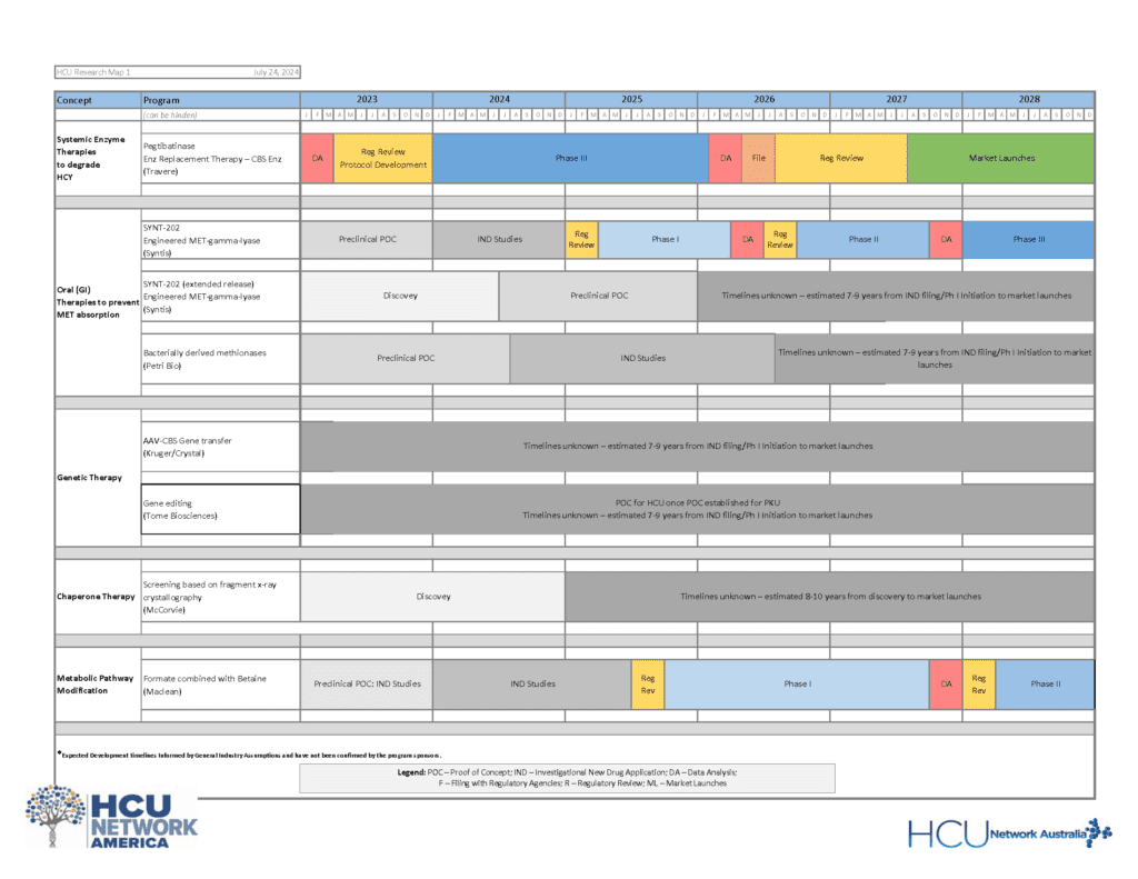 Classical HCU Research Map - HCU Network America